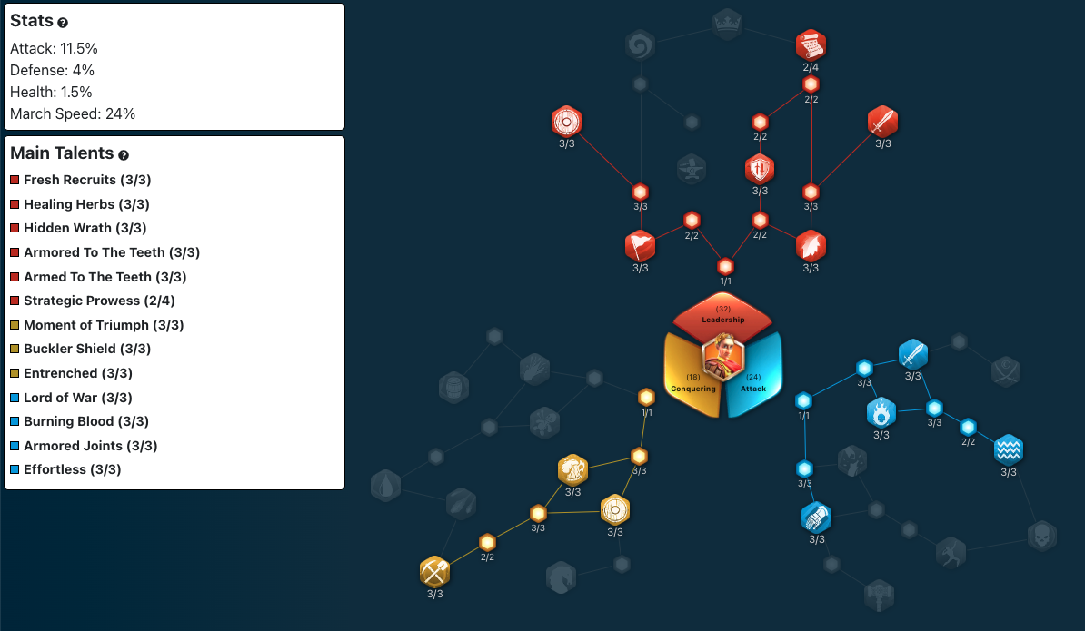 Julius Caesar in Rise of Kingdoms: Comprehensive Guide to Skills ...