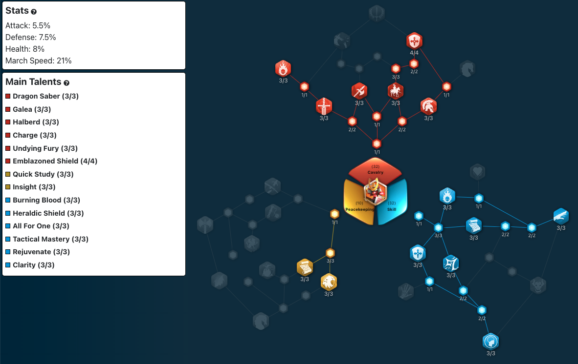 Minamoto no Yoshitsune in Rise of Kingdoms: Comprehensive Guide to Skills, Talent Builds, and ...