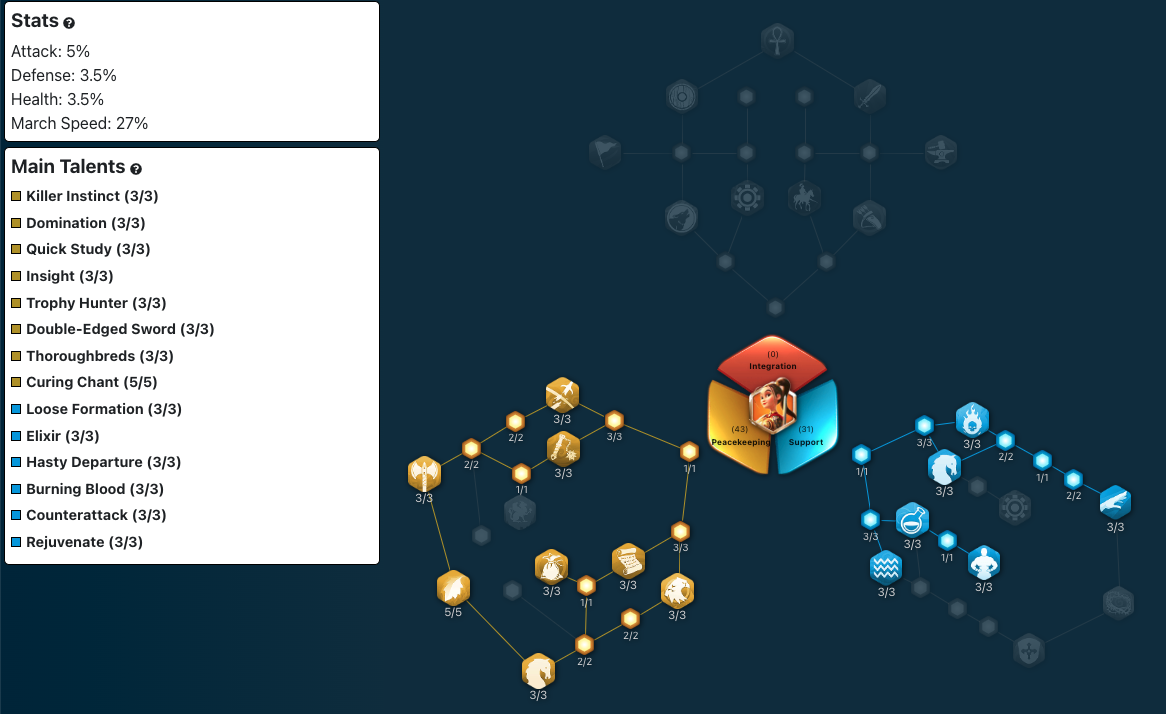 Mulan in Rise of Kingdoms: Comprehensive Guide to Skills, Talent Builds ...