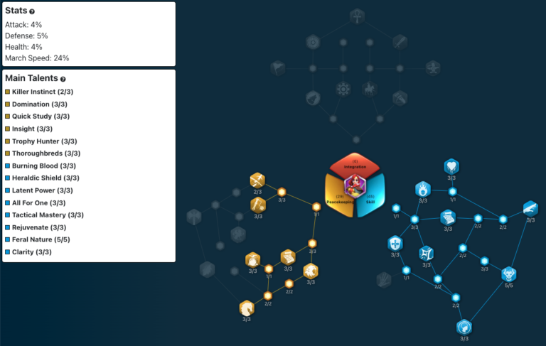 Boudica in Rise of Kingdoms: Comprehensive Guide to Skills, Talent ...