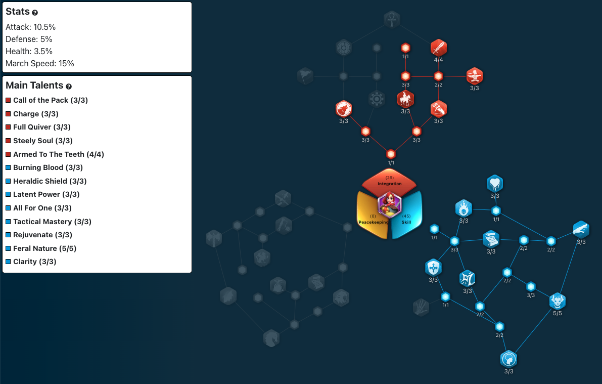 Boudica in Rise of Kingdoms: Comprehensive Guide to Skills, Talent ...