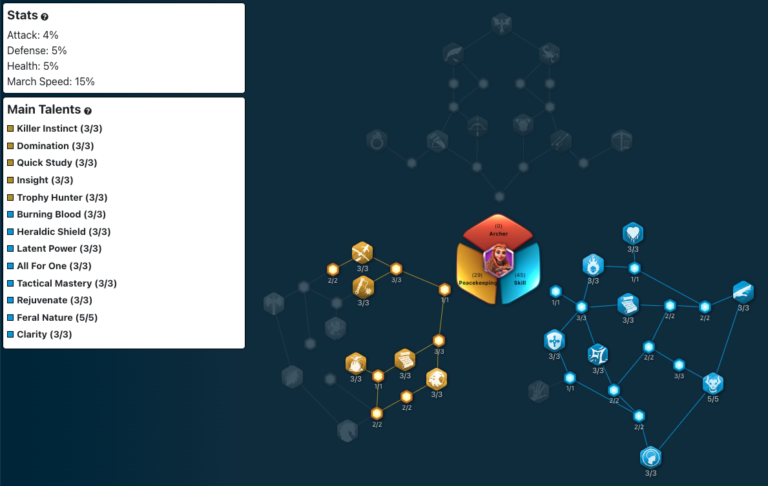 Kusunoki Masashige in Rise of Kingdoms: Comprehensive Guide to Skills ...