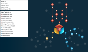 Scipio Africanus in Rise of Kingdoms: Comprehensive Guide to Skills ...