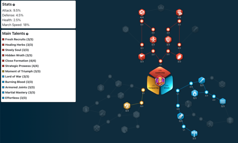Scipio Africanus in Rise of Kingdoms: Comprehensive Guide to Skills ...