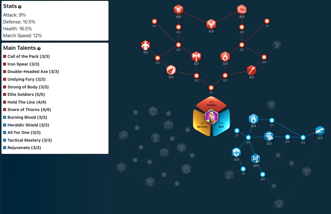 Sun Tzu in Rise of Kingdoms: Comprehensive Guide to Skills, Talent ...