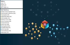 Sun Tzu in Rise of Kingdoms: Comprehensive Guide to Skills, Talent ...